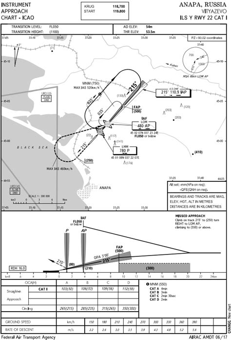 Urka · Issue 1615 · Infiniteflightairporteditingnavigation · Github