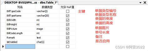 C学习记录——c项目开发实战：快递单打印精灵（一）c项目实战案例 Csdn博客