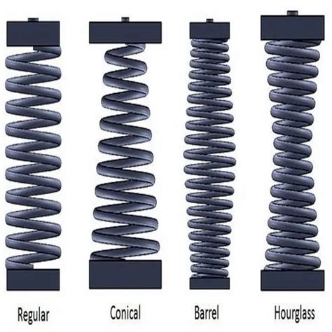 Helical Compression Spring At ₹ 6piece Helical Compression Spring In Kolkata Id 2852204069788