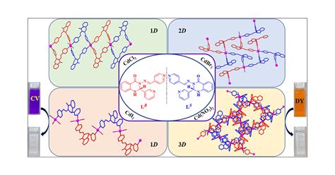 Coordination Driven Heterochiral Self Assembly Construction Of Cd Ii Coordination Polymers