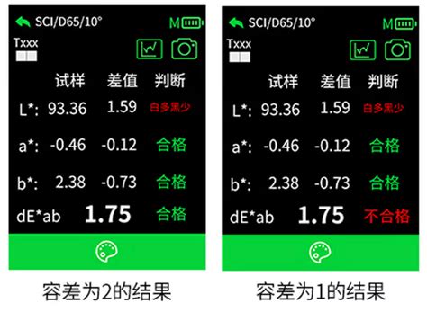 色差值入门：从定义到应用，一文搞懂颜色差异的量化逻辑 应用案例 涂料行业（塑胶、油墨、金属、玻璃、纺织印染、食品、化妆品） 彩谱品牌厂商