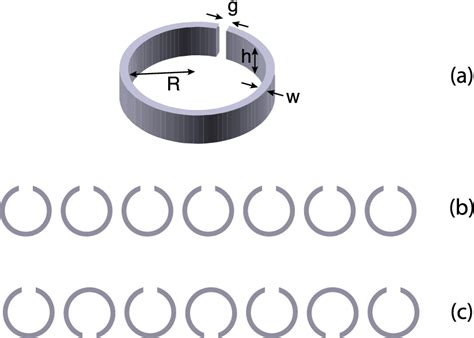 Schematic For A A Single SRR Element With Inner Radius R Width W Download Scientific
