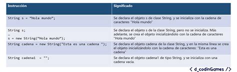 La Clase String Dcodingames