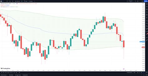 VWAP On TradingView Mastering Volume Weighted Average Price