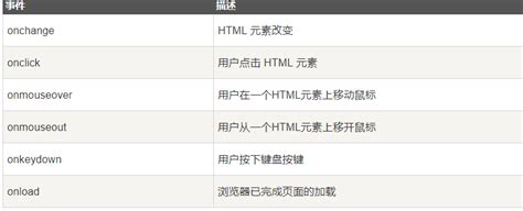 HTML CSS JS学习总结 html css js课程总结 CSDN博客