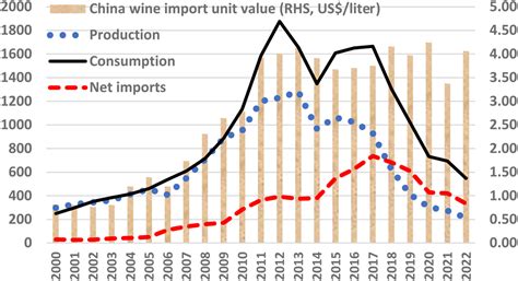 Whats Happened To The Wine Market In China Journal Of Wine