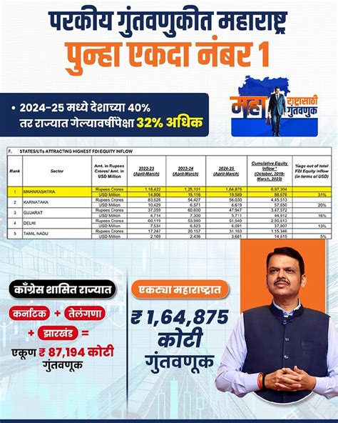 Pravin Datke Aamdarpravindatke • Instagram Photos And Videos