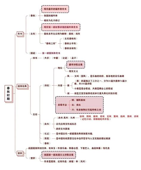 四下语文课本思维导图第13张 几塔之家 四下语文课本思维导图第13张 几塔之家