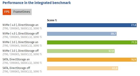 Forspoken Implements Microsofts Directstorage Api Faster Load Times