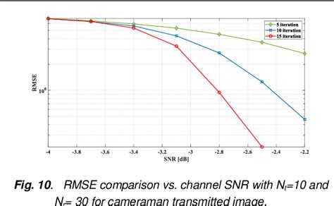 Figure 1 From Image Transmission Over Ldpc Coded Massive Mimo Ofdm