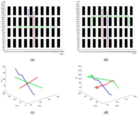 Path Planning Of Rail Mounted Logistics Robots Based On The Improved Dijkstra Algorithm