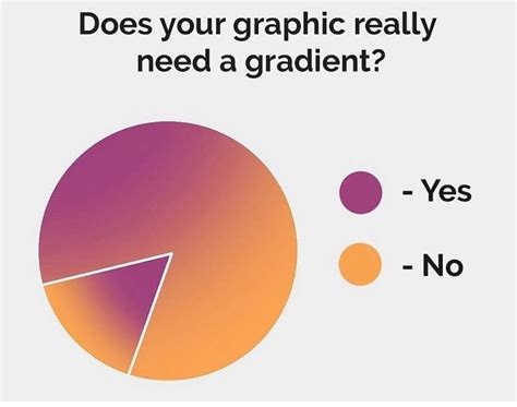 Victor Pedersen On Linkedin Dagens Infografik