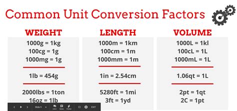 Factor Label Method Worksheet Metric Dimensional Analysis Practice