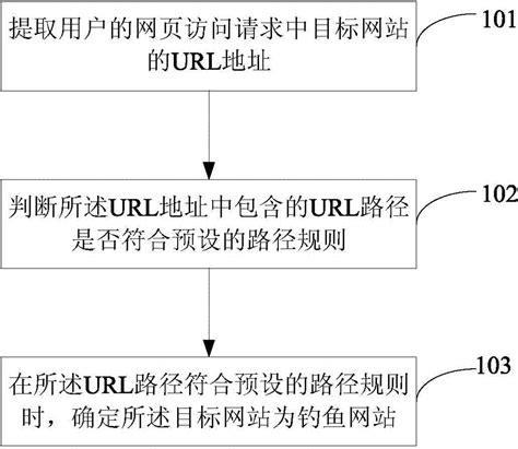 Phishing Website Detecting Method And Device And Client Side Eureka Patsnap