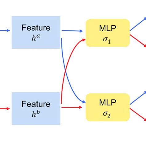 The Framework Used In This Work Download Scientific Diagram