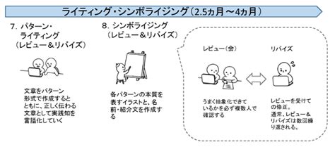 パターン・ランゲージとは クリエイティブシフト