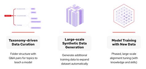 instructlab training help your ai models grow up quickly