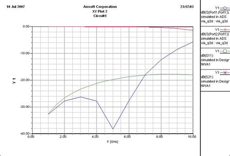 How To Use Exported Equivalent Circuit Of Ansoft Q3d Forum For