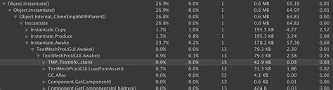 Optimizing Garbage Collection On Textinfo Constructor Unity Engine Unity Discussions