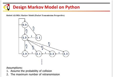 Design Markov Model On Python Slotted ALOHA Markov Chegg