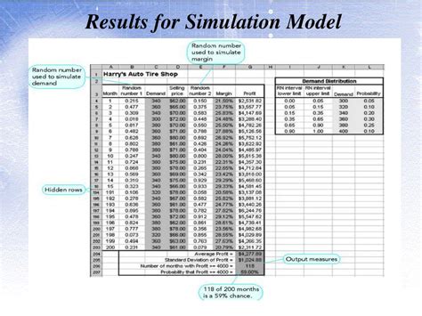 Ppt Managerial Decision Modeling With Spreadsheets Powerpoint