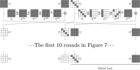 Differential For Collision On The Last Two Branches Without The Last