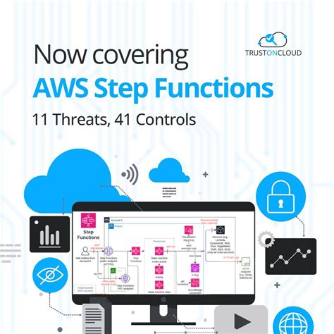 Trustoncloud On Linkedin Aws Stepfunctions Threatmodel