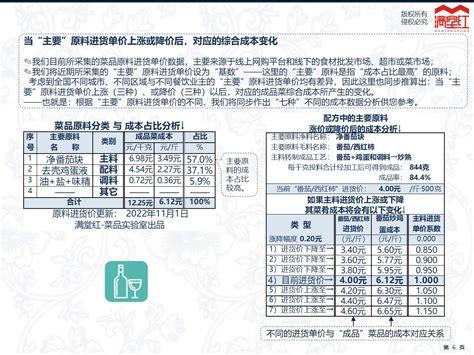 菜品标准配方成本卡 标准配方成本卡 菜品配方成本卡 菜品成本卡 配方成本卡 标准成本卡 满堂红菜品配方成本网
