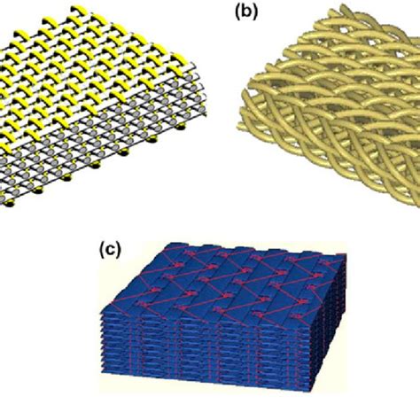 The Typical 3 D Textile Structural Patterns Gu 2007 Jin Et Al