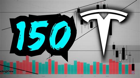 Hasta Donde Caerá Tesla Análisis Acción Tesla Tsla Youtube