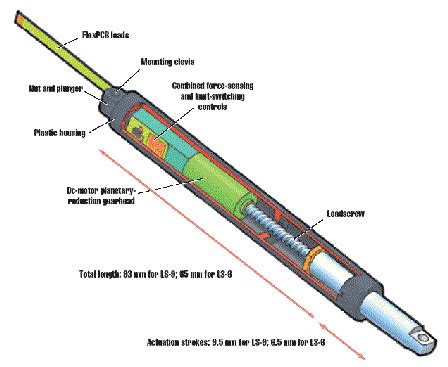 Efficient And Easy To Use Micro Linear Actuators