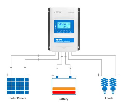 Solar Charge Controllers Epever