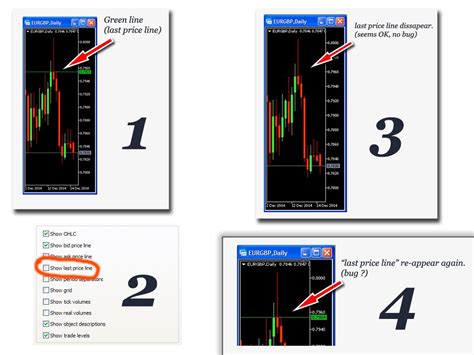 Does Anyone Find This Same Issue Metatrader 4 General Mql5