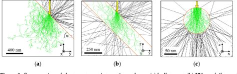 Figure 1 From Target Design In Sem Based Nano Ct And Its Influence On X Ray Imaging Semantic