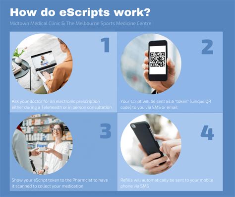 E Scripts Healthcare On Collins