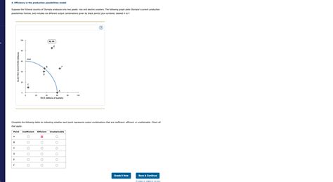 Solved Efficiency In The Production Possibilities Chegg