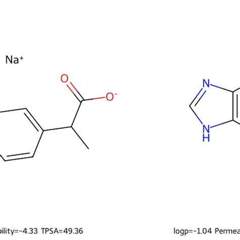Examples Of Molecules With Good Desirable Tpsa Permeability And