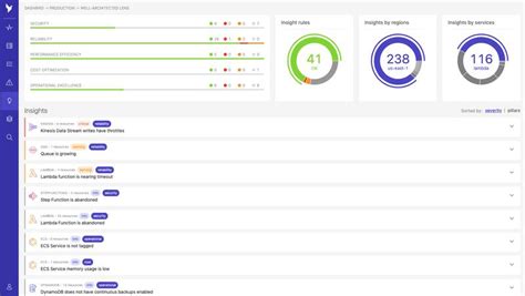 Dashbird A Tool To Monitor Cloud Architecture Shivang Sarawagi