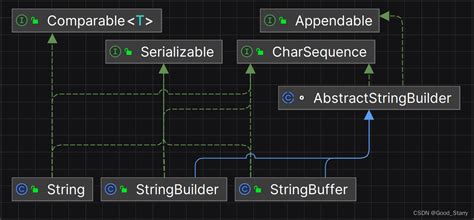Java——string，stringbuilder，stringbuffer的比较和选择java String Stringbuffer Stringbuilde的使用选择 Csdn博客