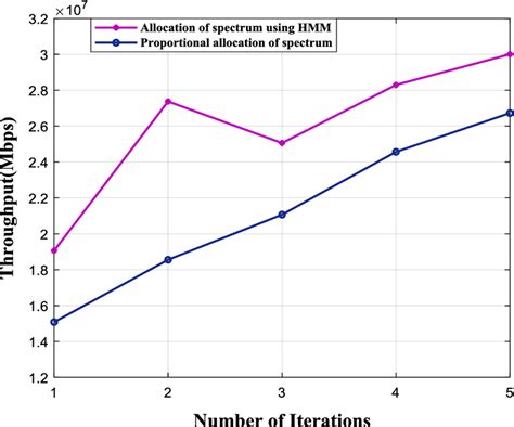 throughput without spectrum slicing download scientific diagram