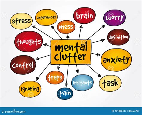 Mental Clutter Mind Map Health Concept For Presentations And Reports Stock Illustration
