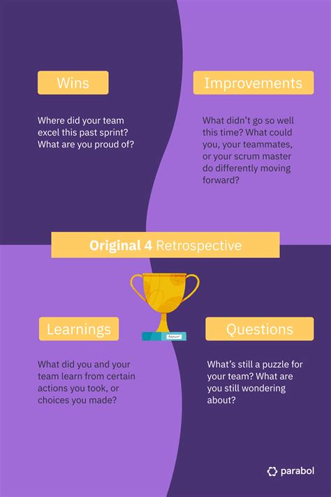 How To Run An Agile Sprint Planning Meeting Sample Agenda Artofit