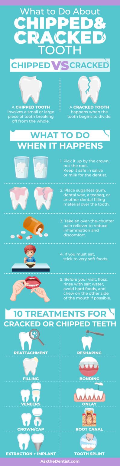 10 Treatments For Cracked Chipped Teeth Ask The Dentist