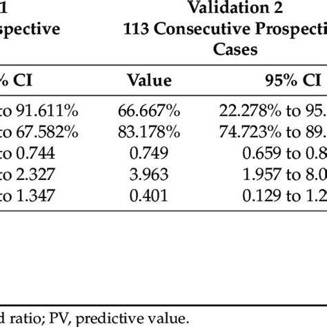 Prediction Value Of Dsc Test For Gc Risk Download Scientific Diagram