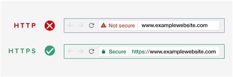 Why You Need To Secure Your Restaurant S Website With SSL Right Now