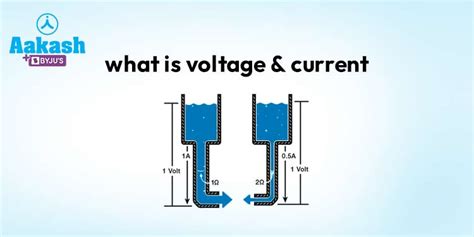 What Is Voltage And Current