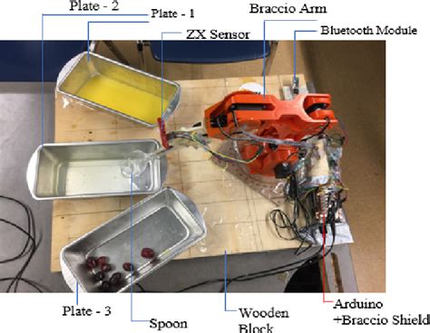 Development Of A Feeding Assistive Robot Using A Six Degree Of Freedom