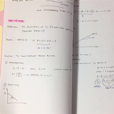 SIM RMIT ECON Macroeconomics Hobbies Toys Books Magazines Textbooks On Carousell