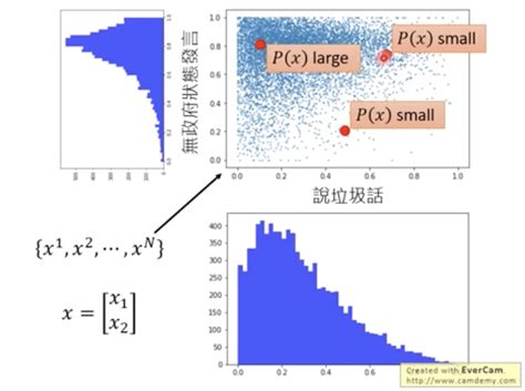 【入门】异常检测anomaly Detection 知乎
