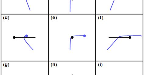 Figure 2 Possible Outcomes Of Gravity Assist… The Planetary Society
